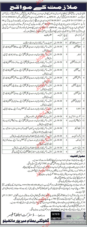 District Health Authority Jobs 2025 Job Advertisement Pakistan