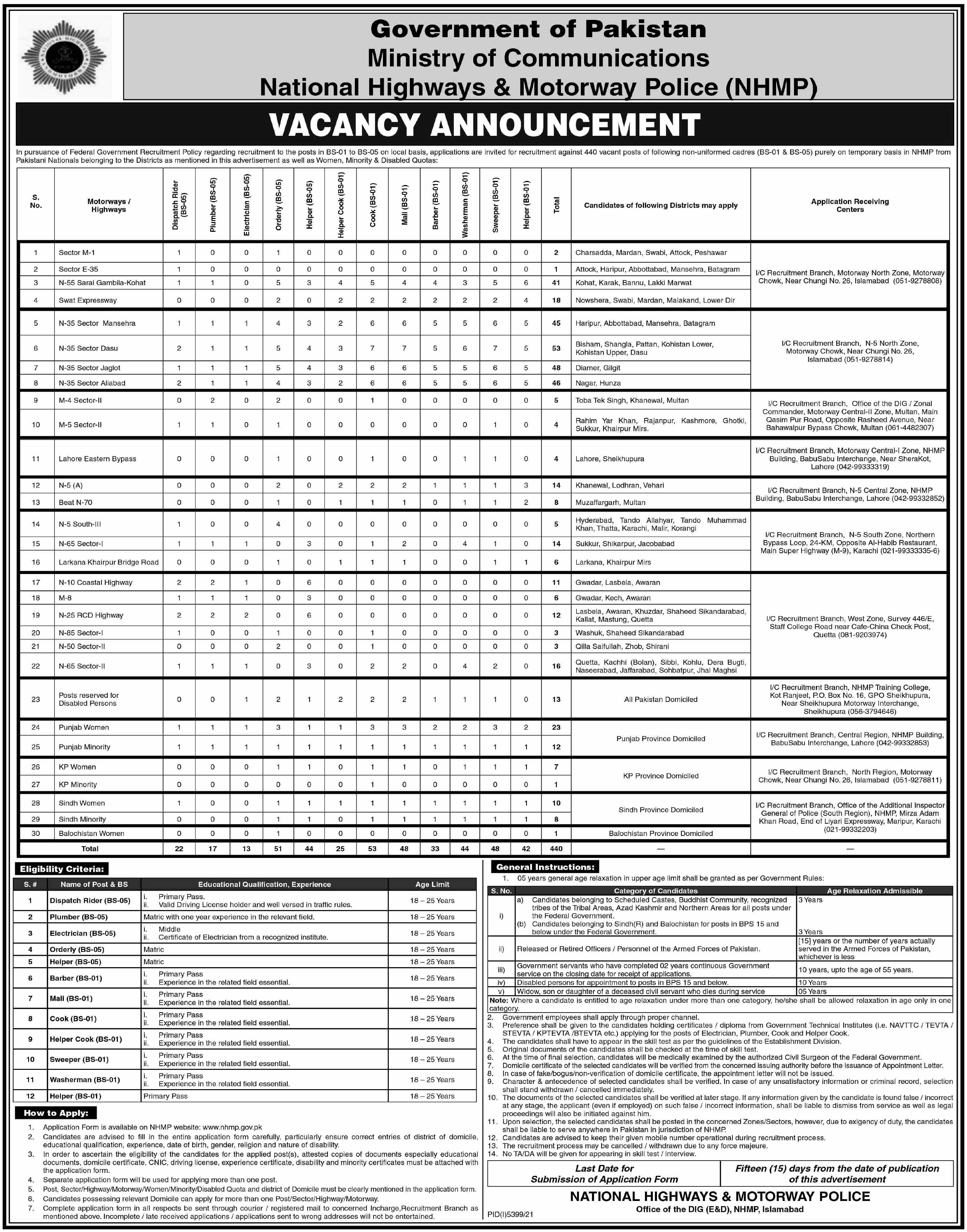 NHMP National Highway and Motorway Police Islamabad Jobs 2025 Job Advertisement Pakistan