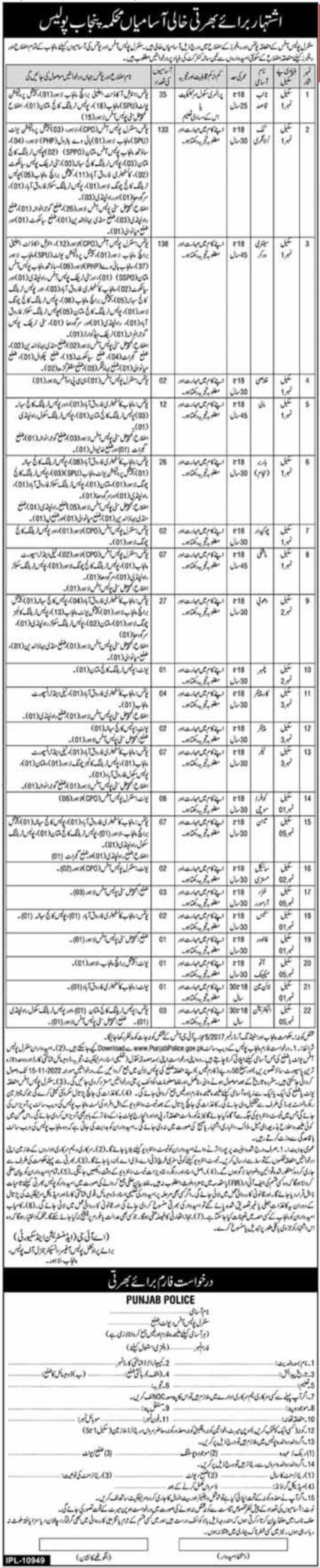Police Department Lahore Job 2022 2025 Job Advertisement Pakistan