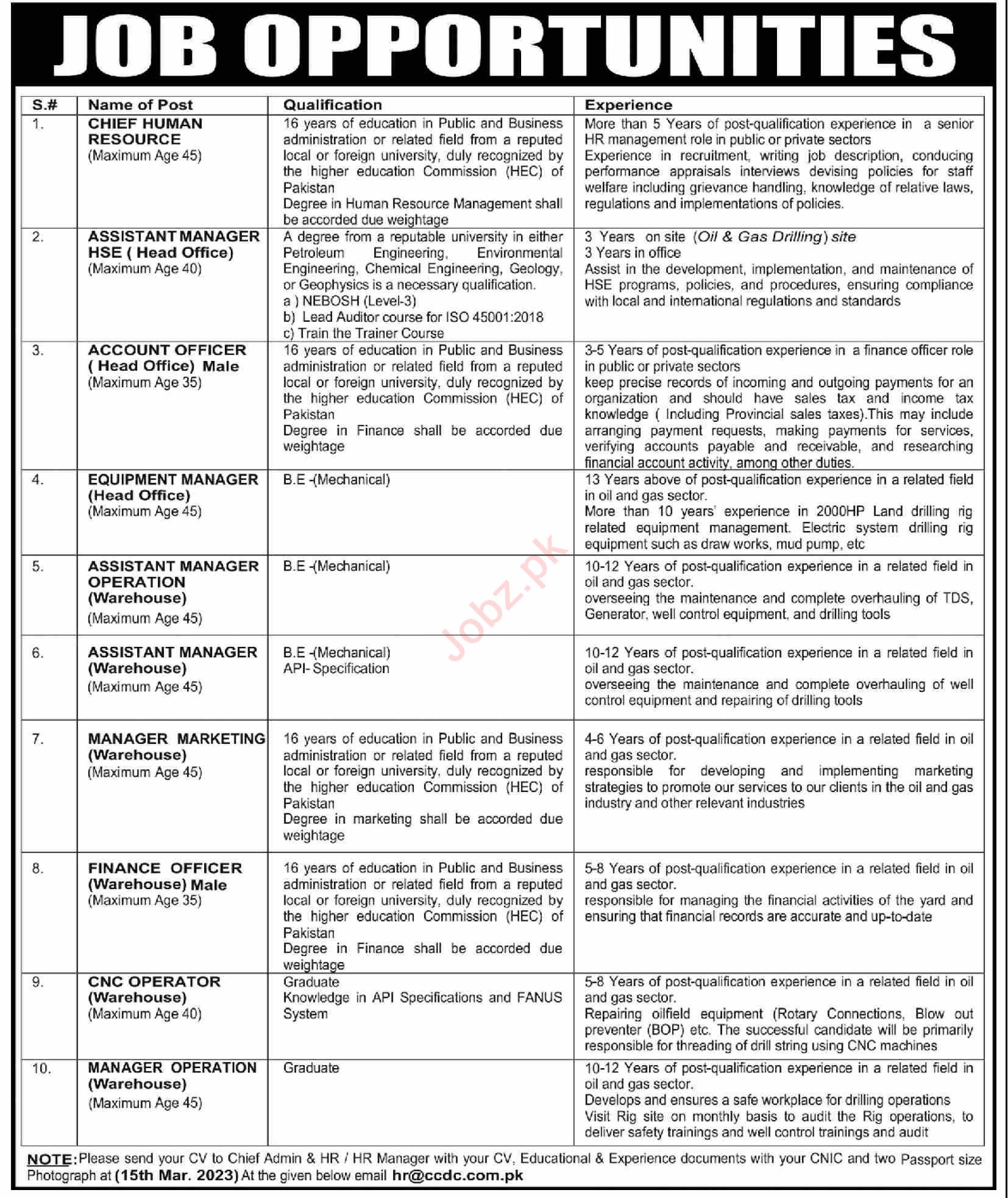 Jobs Announced in Private Company Karachi 2025 Job Advertisement Pakistan