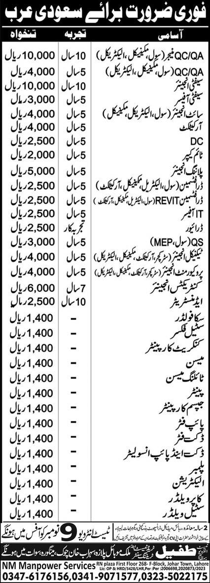 Engineering & Technical Staff Jobs in Saudi Arabia 2025 Job ...