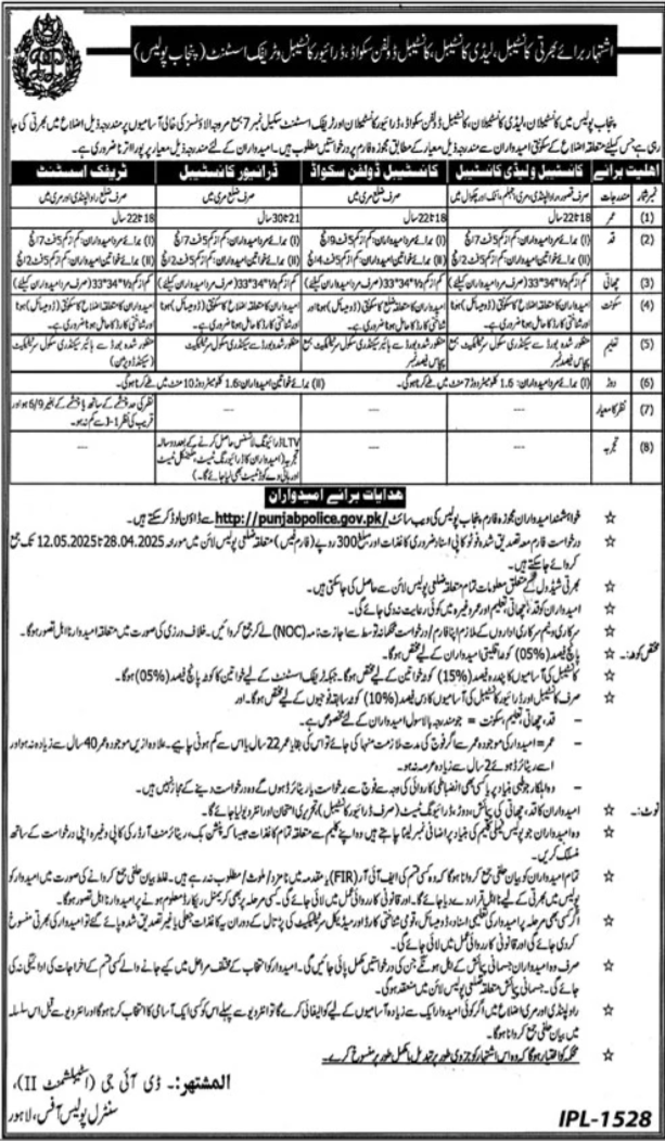 Punjab Police Lahore Jobs 2025 2025 Job Advertisement Pakistan