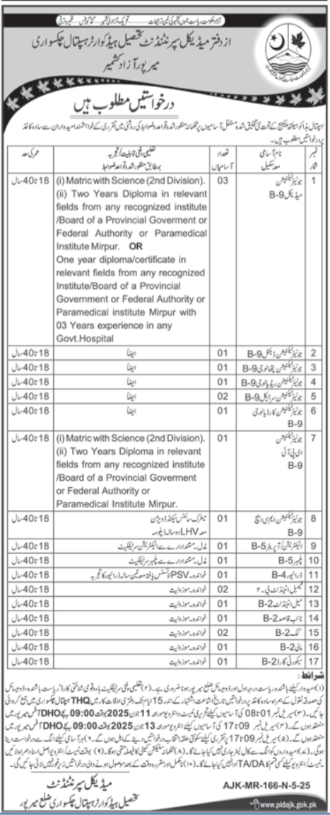 Tehsil Headquarter Hospital THQ Chakswari Jobs 2025 2025 Job Advertisement Pakistan