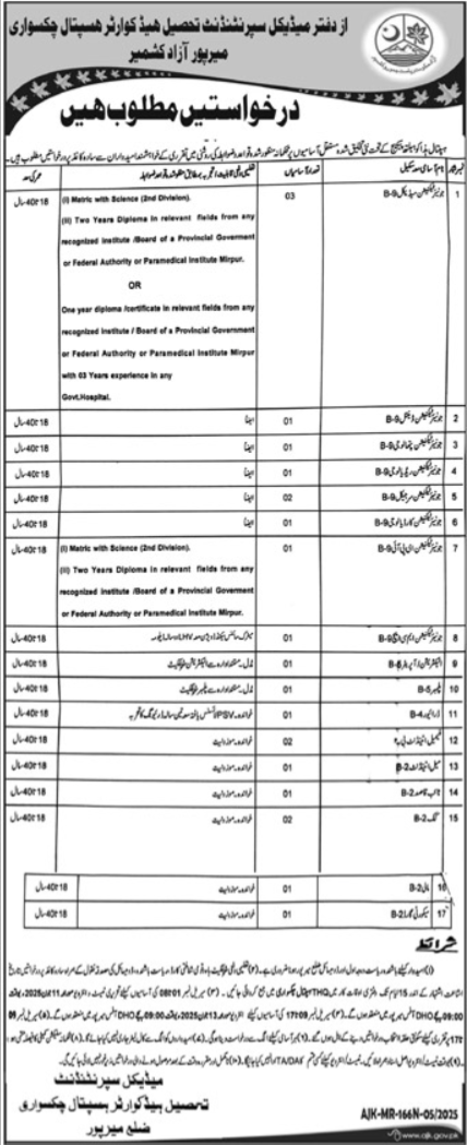 THQ Tehsil Headquarter Hospital Chakswari Jobs 2025 2025 Job Advertisement Pakistan