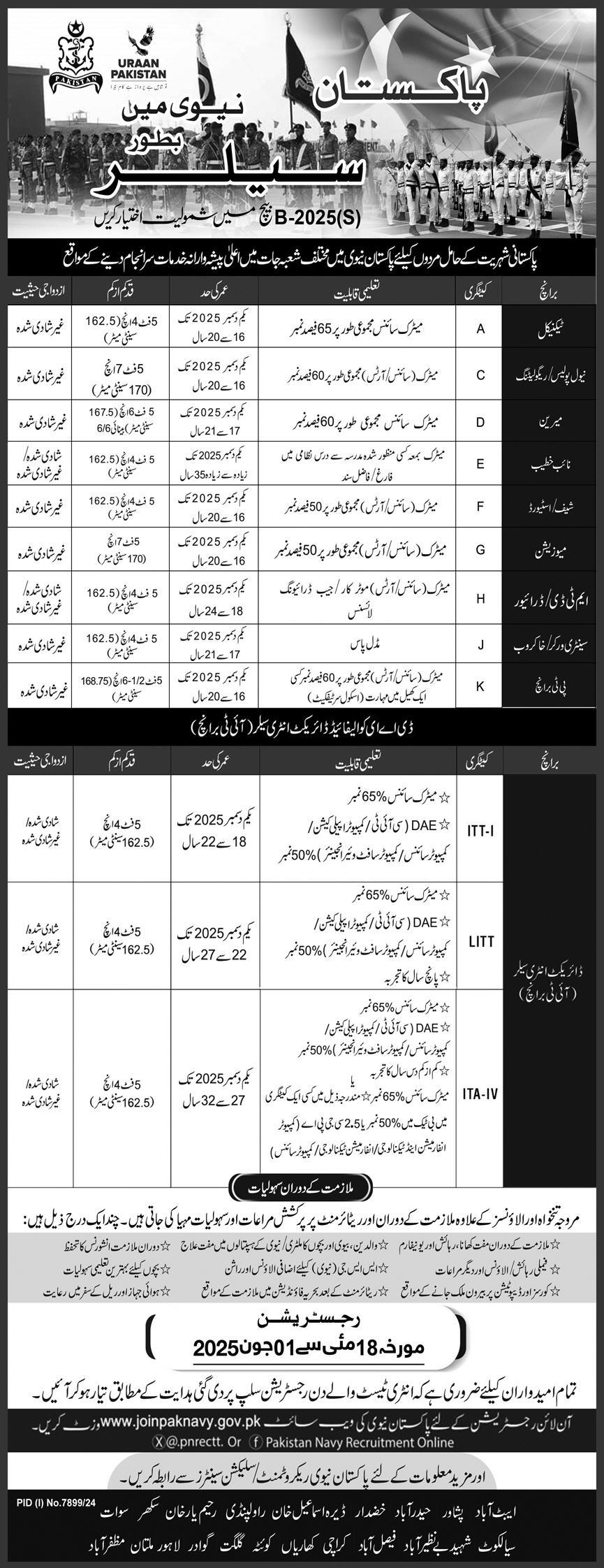 Pakistan Navy Job Notice 2025 2025 Job Advertisement Pakistan