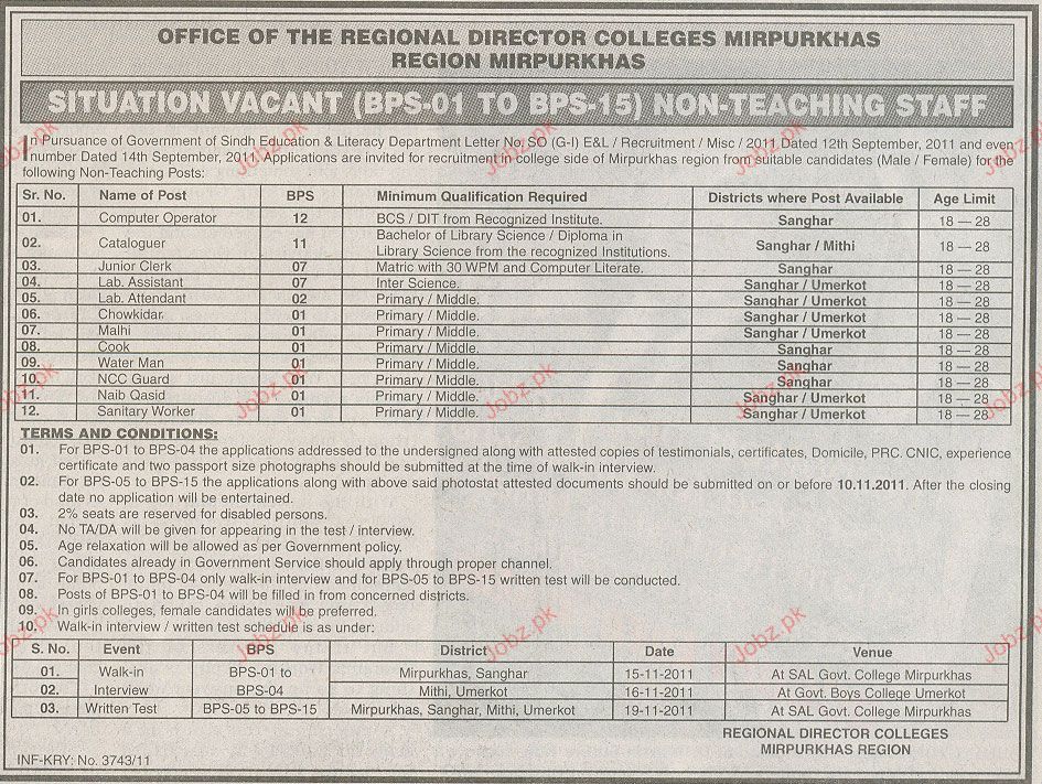 Computer Operator, Junior Clerk, Lab Assistant Required 2024 Job ...