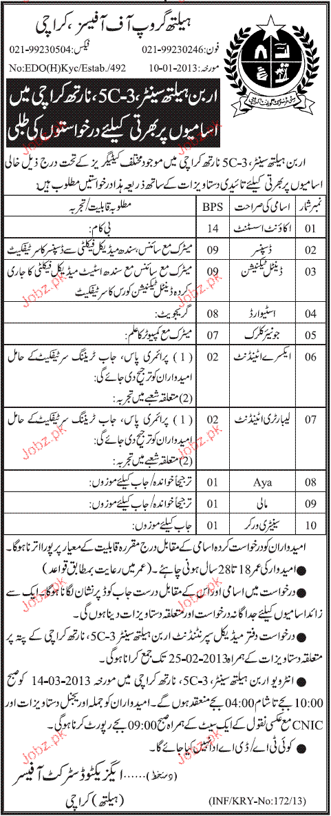 Account Assistant, Dispensers, Dental Technicians Required 2025 Job Advertisement Pakistan