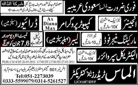 Engineer, Computer Programmer Job Opportuntiy 2025 Job Advertisement ...